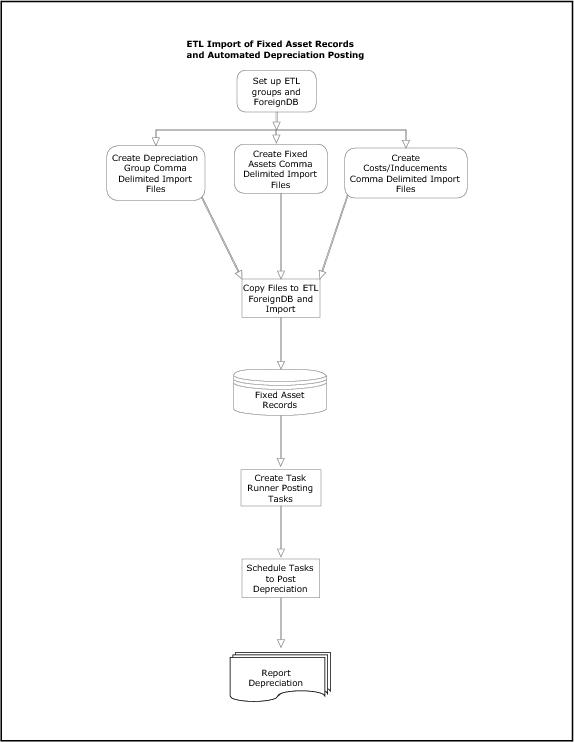 fixed-assets-import-overview